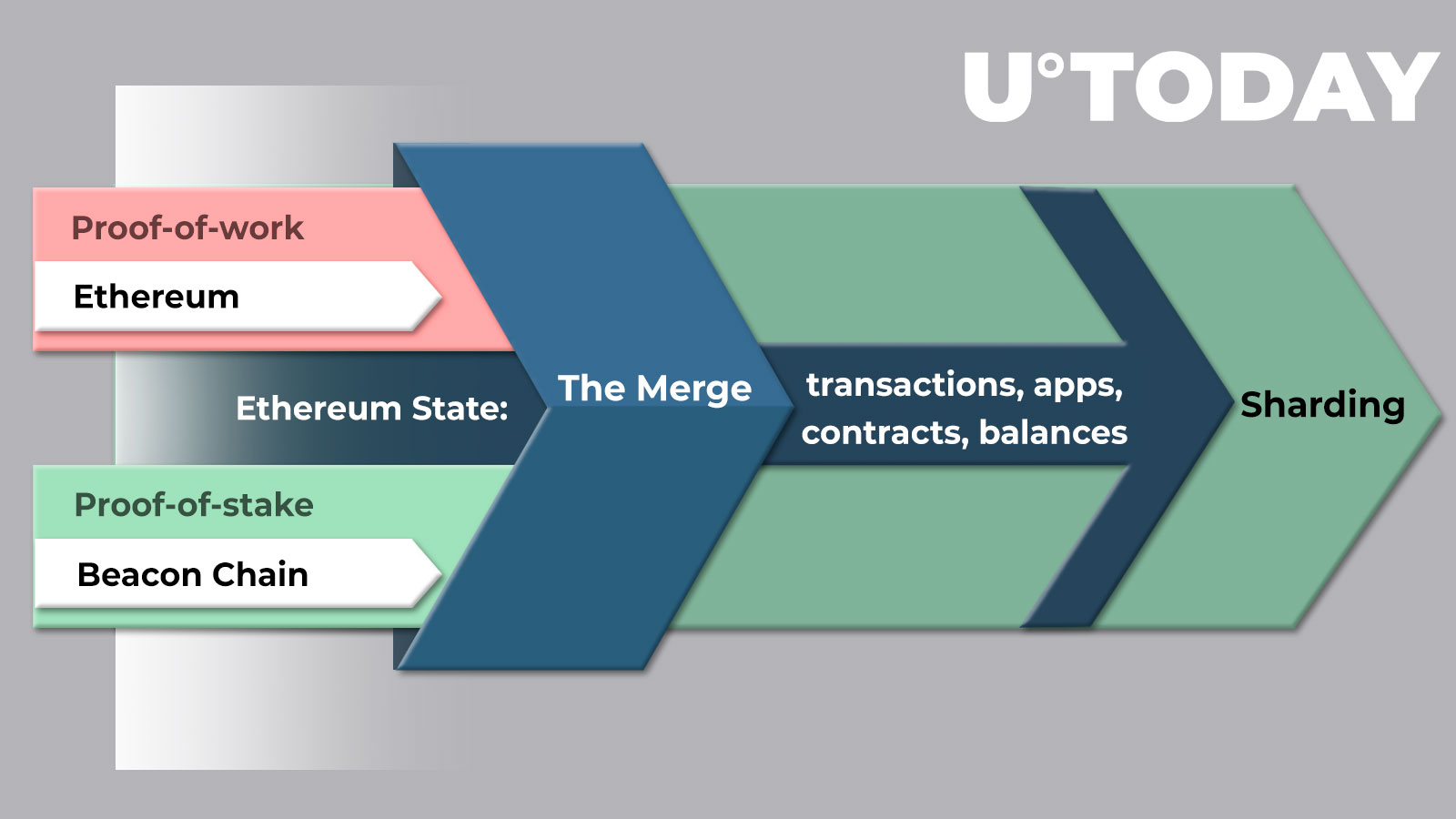 ETH MERGE TOKEN